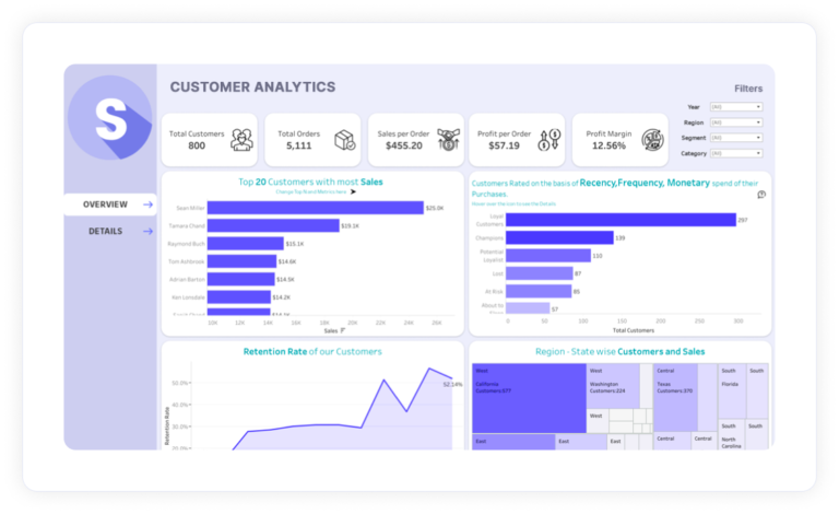 Customer Analytics | Customer Data Analytics Company | GetOnData