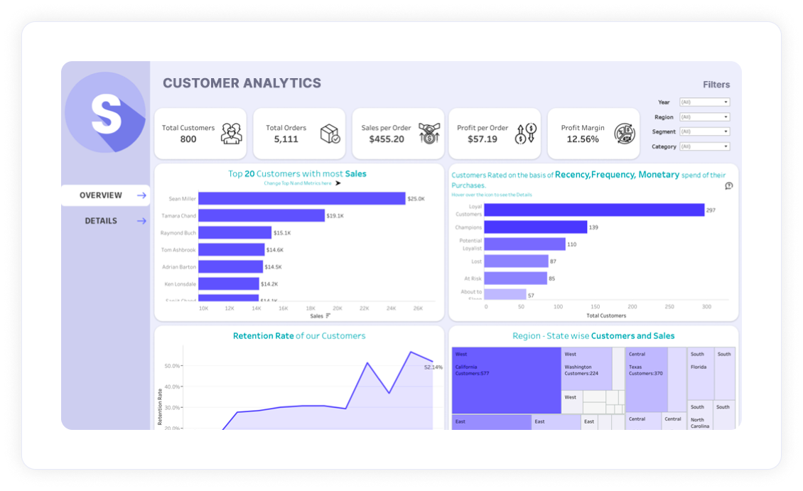 Customer Analytics | Customer Data Analytics Company | GetOnData