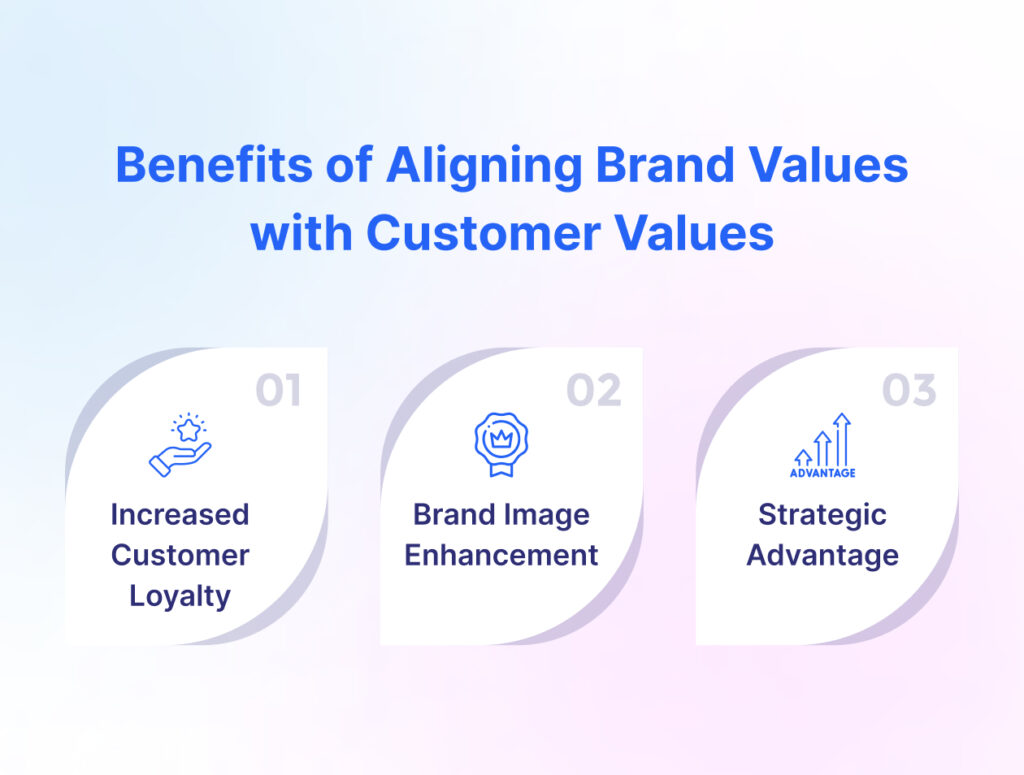 Data Analytics For Retail Brands: Unleashing Customer Value