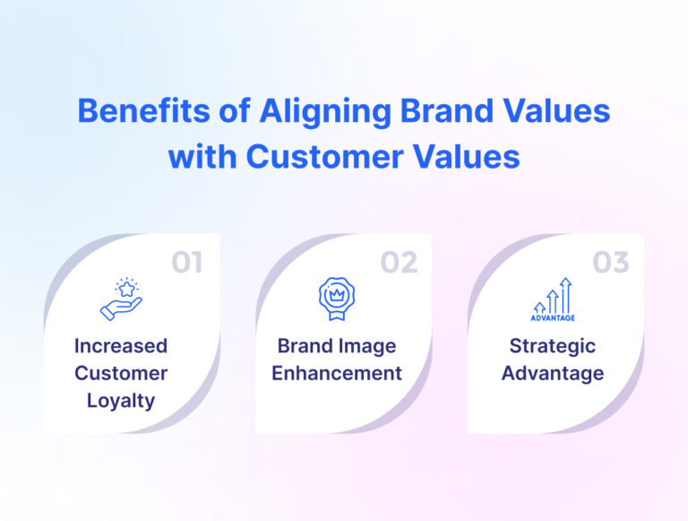 Data Analytics For Retail Brands: Unleashing Customer Value