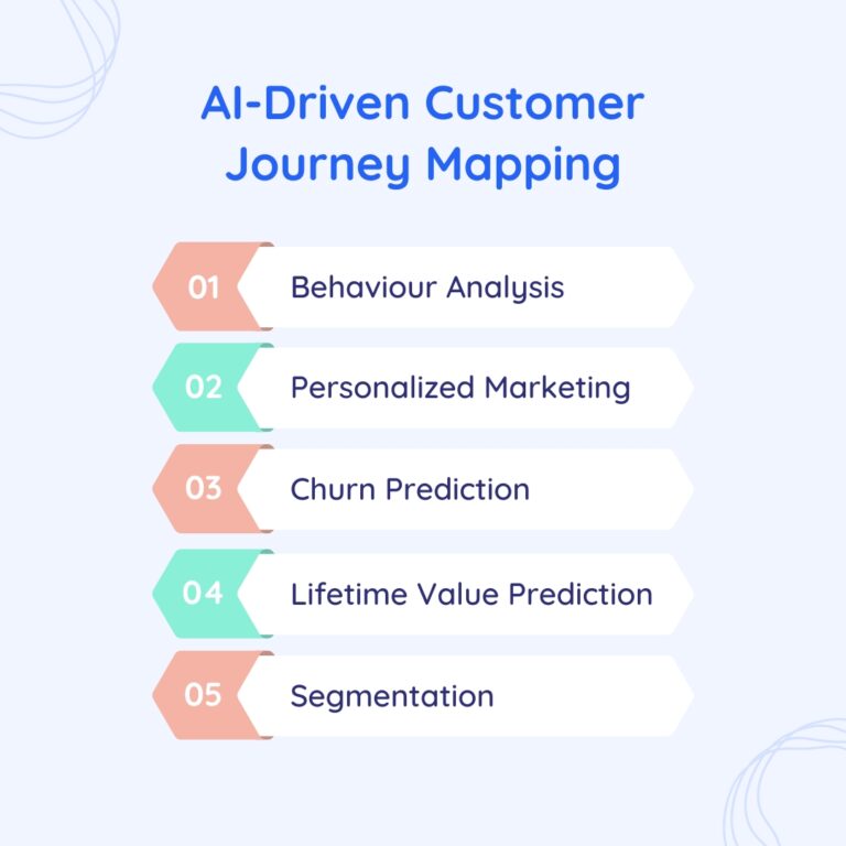 AI Customer Experience: Transforming the Future of Customer Engagement