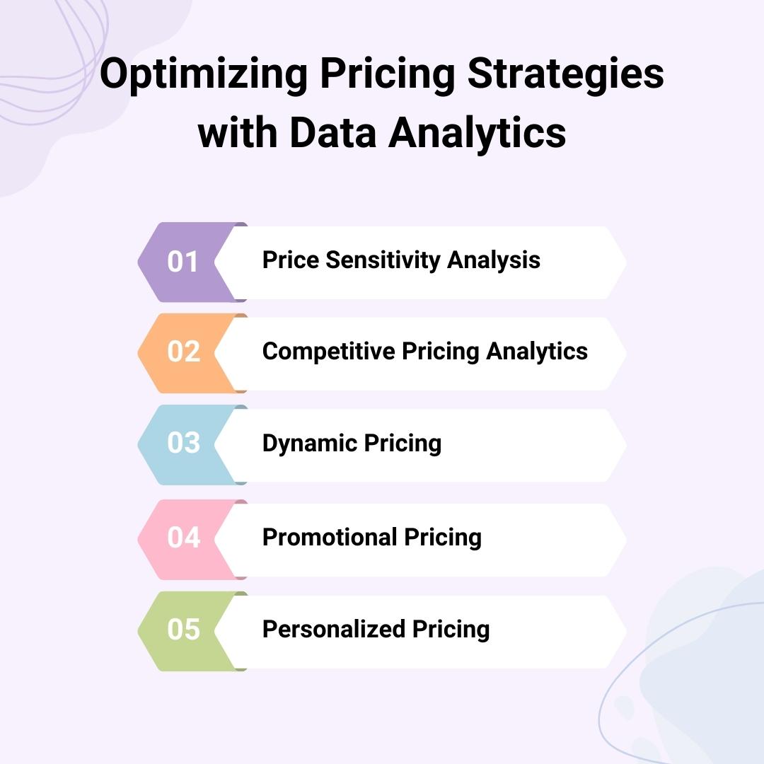 Data Analytics in Retail: Revenue Growth vs. Profitability