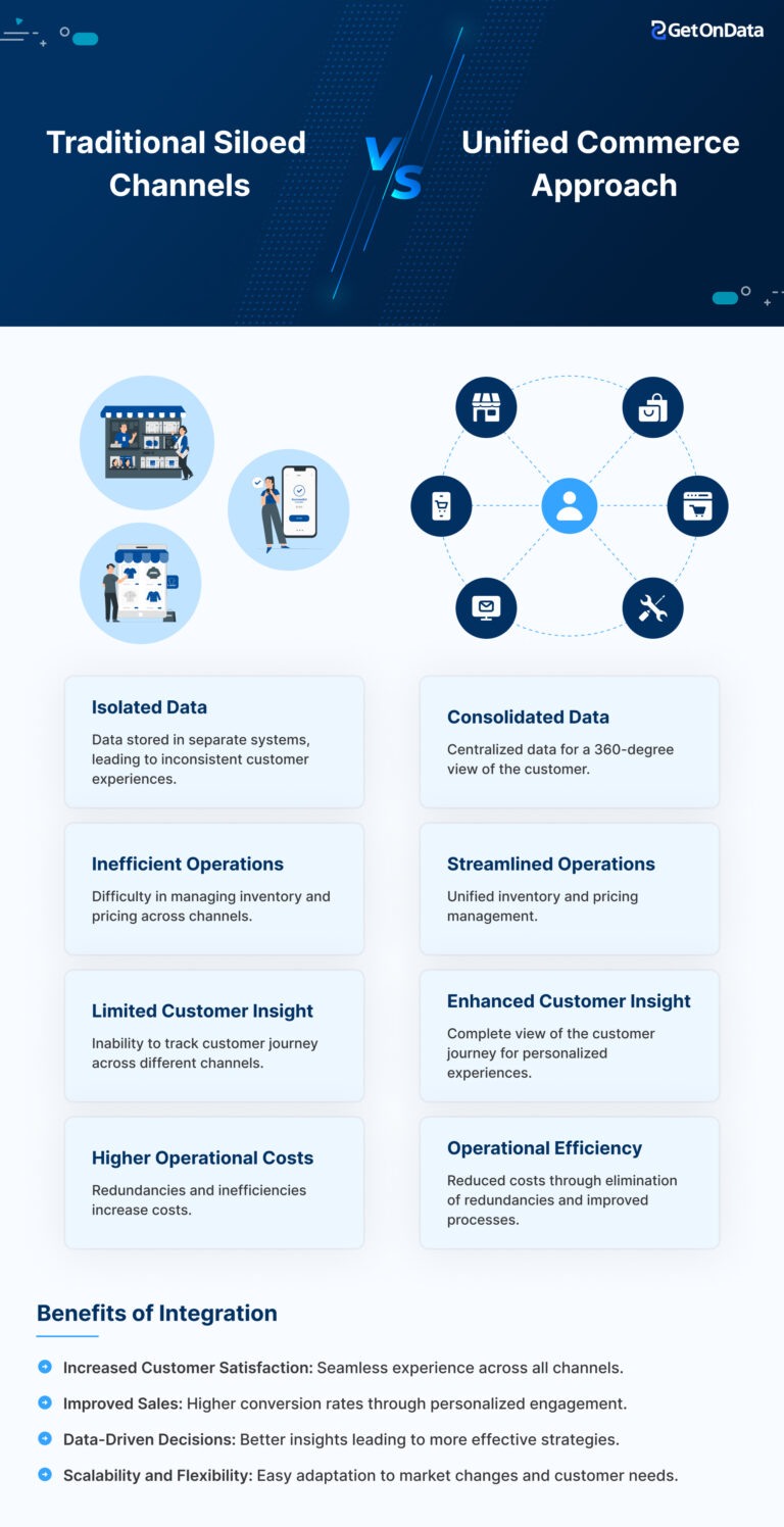 Retail Data Analytics: Shaping the Future of Retail with AI