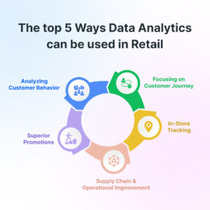 Data-Driven Wins in Sports Retail: Master the Playbook