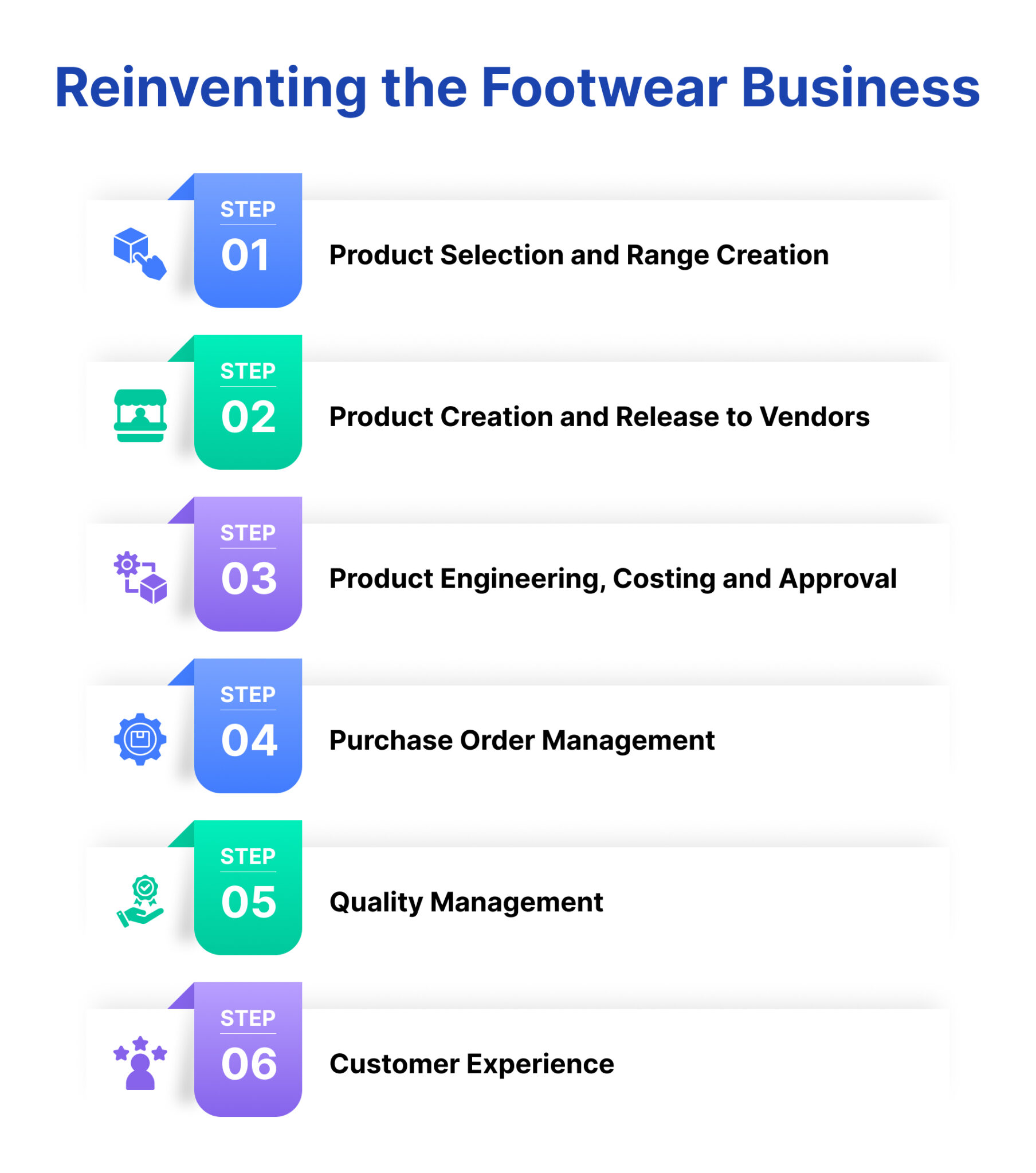 Data Analytics in Footwear Business: Insights & Trends