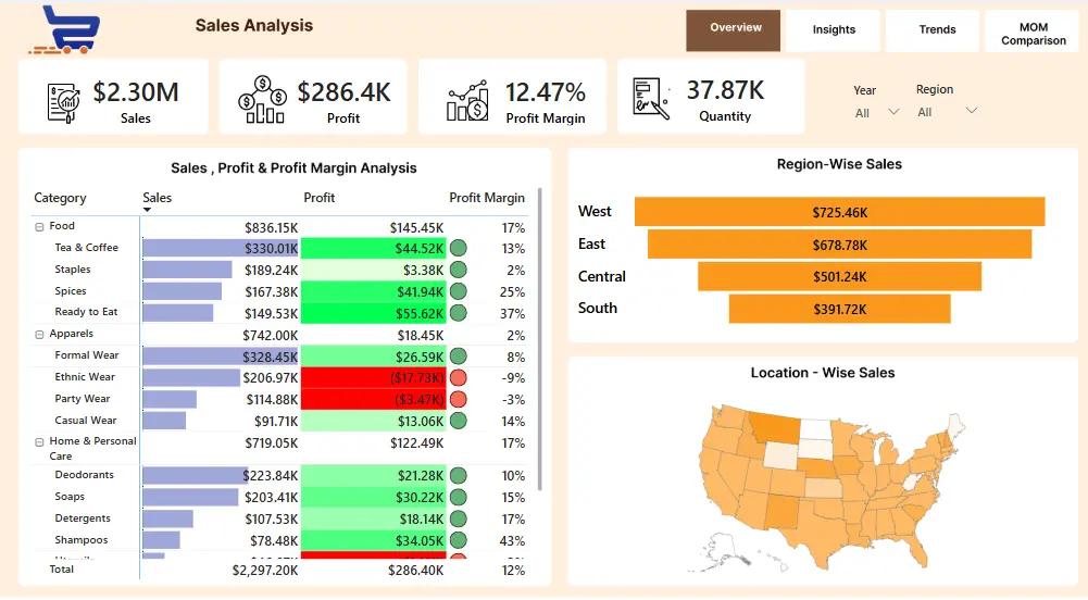 Retail Analytics for Business Growth | GetOnData