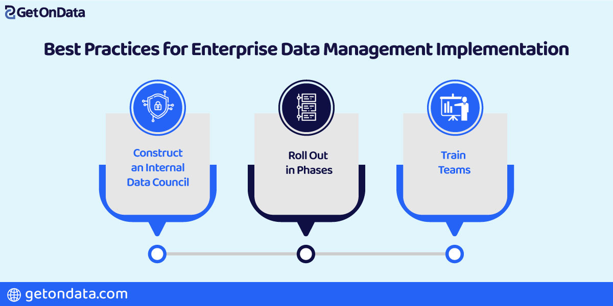 Enterprise Data Management The Complete Guide For Business